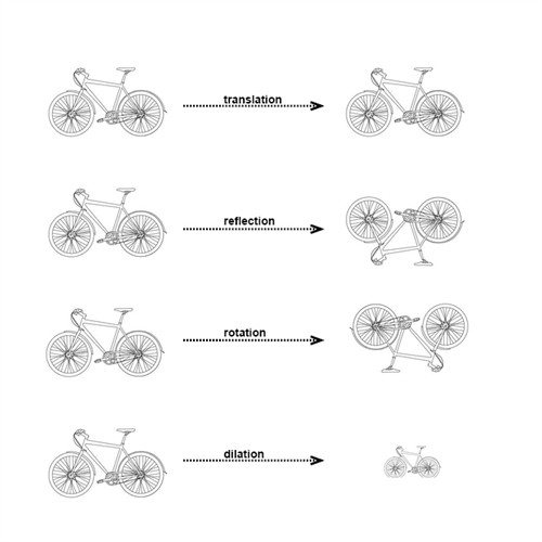 Common Types Of Transformation Geometry Transformations Mathplanet